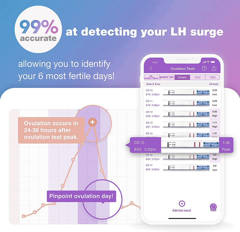 Buy FirstView - 25 Ovulation Test Strips Online | Faithful to Nature