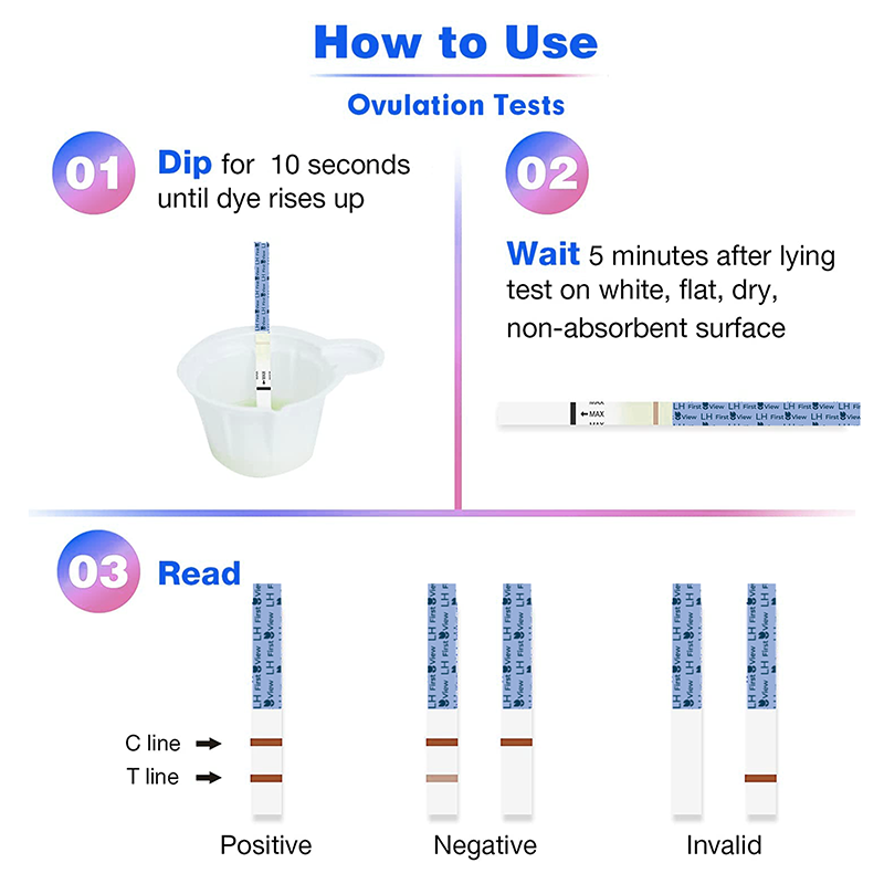 Buy FirstView - 25 Ovulation Test Strips Online | Faithful to Nature